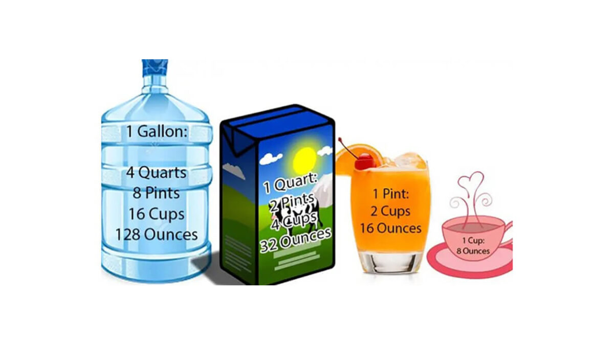 Convert Gallons to Pounds: Liquid Weight Conversion for Cooking, Fuel ...